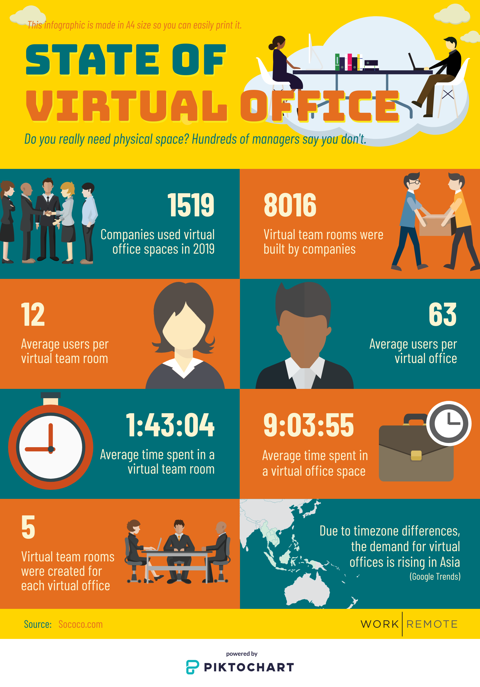 Virtual Office Benefits That You Should Not Miss Out - Running Remote